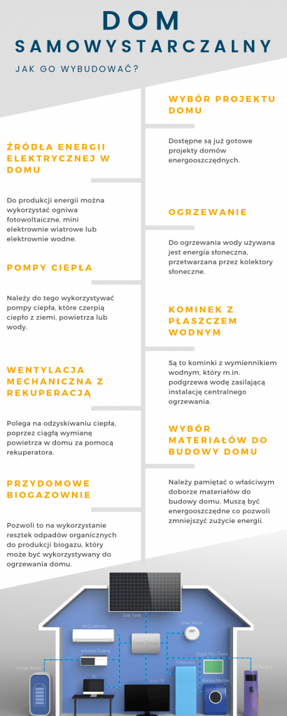 Dom samowystarczalny, czyli jaki? Domy zeroenergetyczne + Infografika